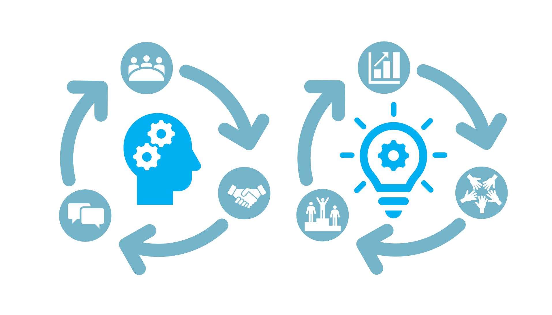 Select The Workshop Method